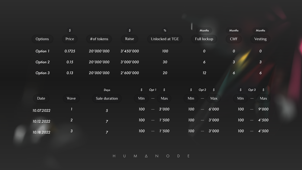 Humanode Token Public Offering Wave 1 Launches on Tokensoft on October 7, 2022!
