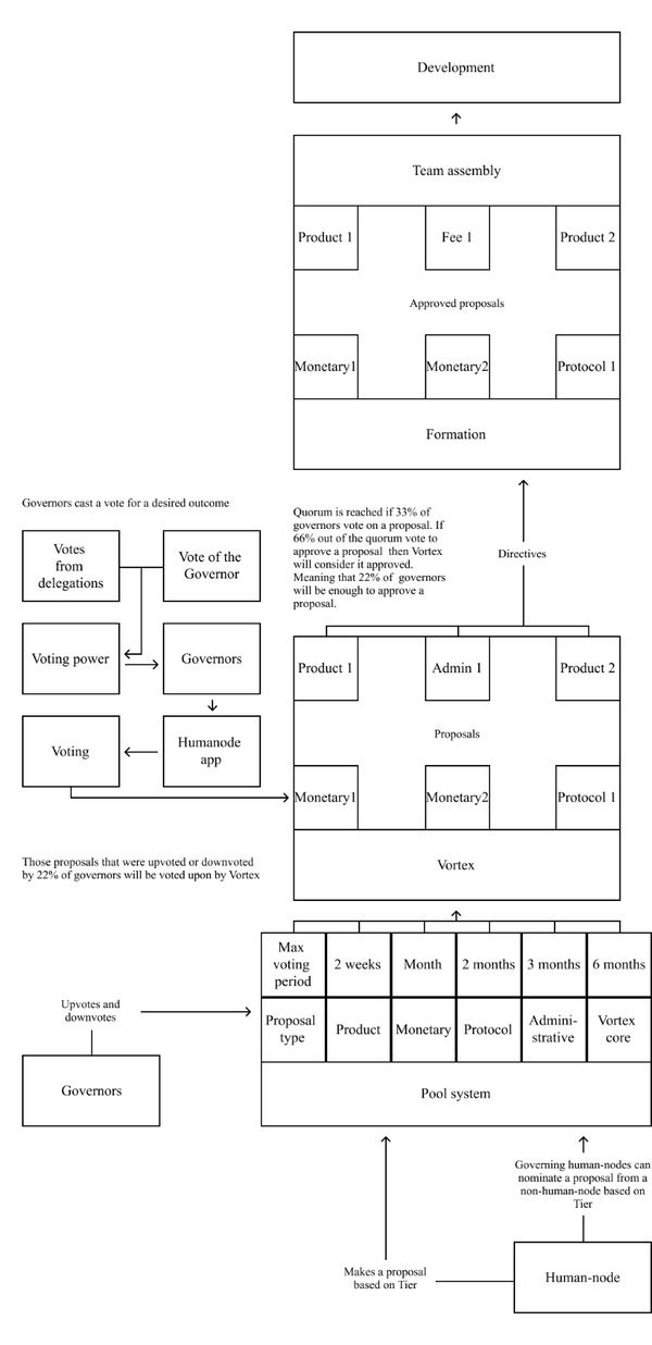 Formation: Humanode's special grant-based development program